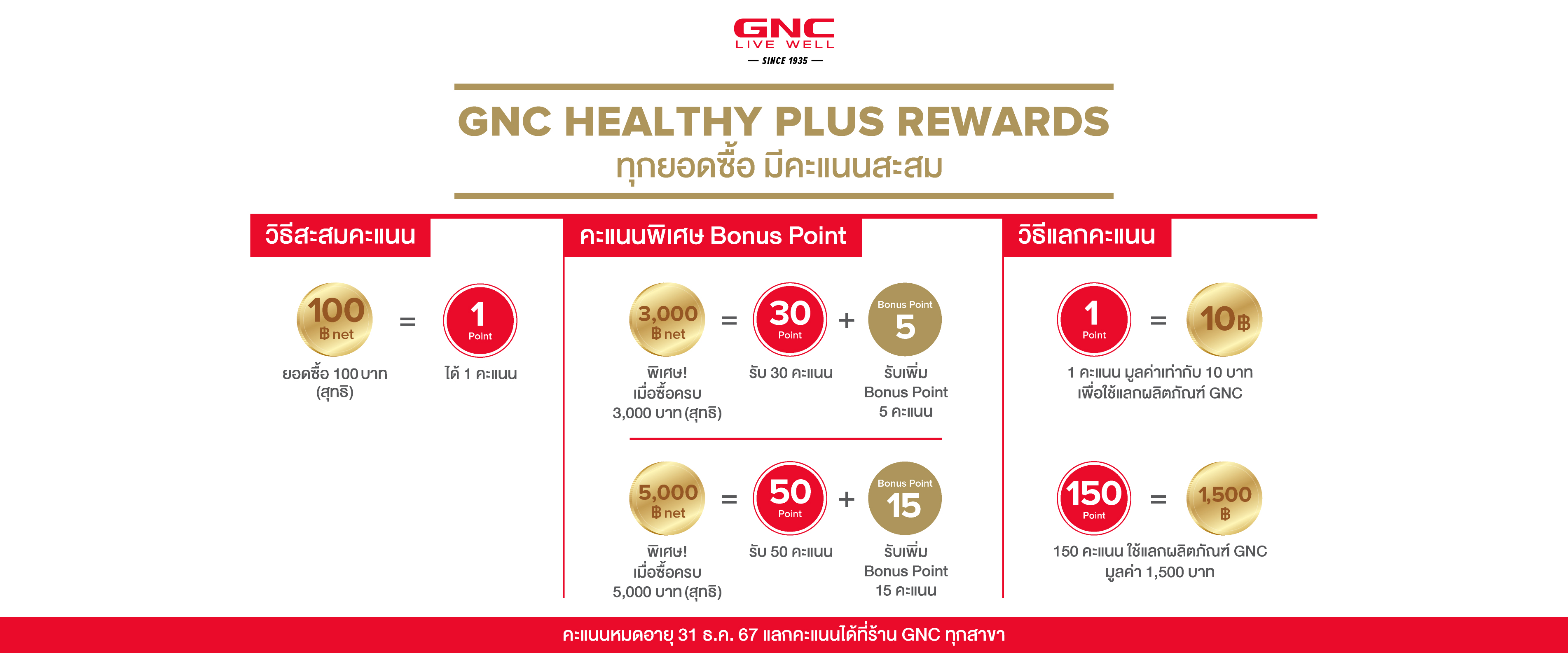 GNC HEALTHY PLUS REWARD 2024